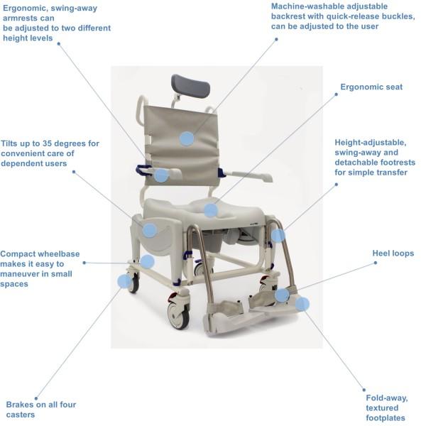 Aquatec Ocean Ergo VIP Shower Commode Chair | SpinLife