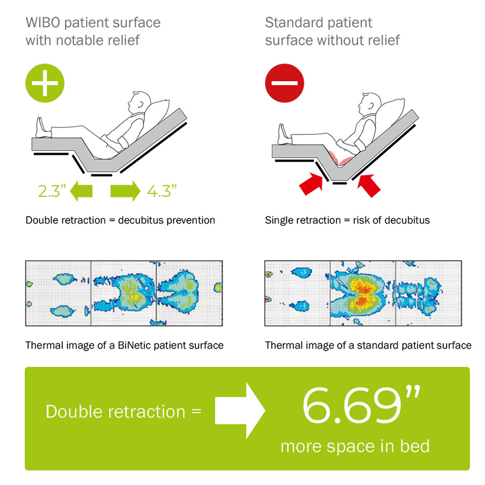 Wissner-Bosserhoff Sentida Homecare Bed | SpinLife