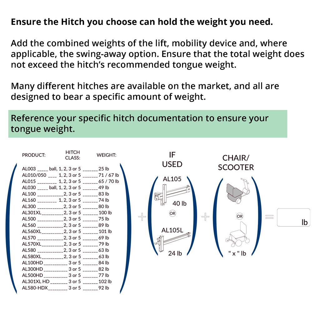 Harmar AL300 Fusion Power Chair and Scooter Lift | SpinLife